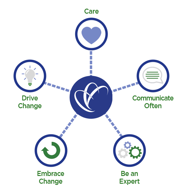 Careers - Browse Open Positions | Medical Service Company